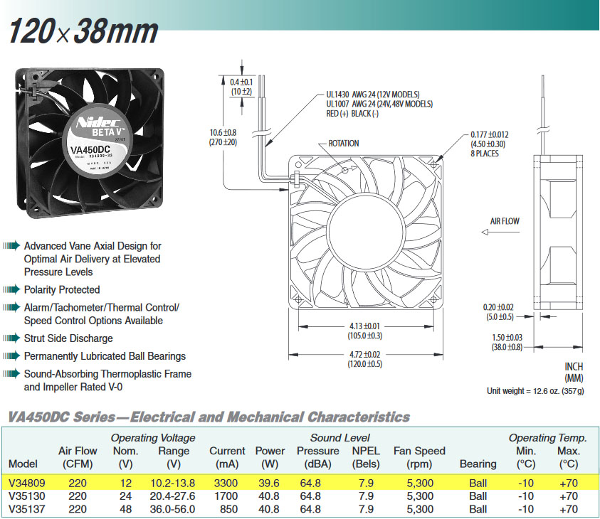 Cooler Master sickle fans keep dying. What is wrong? | [H]ard|Forum
