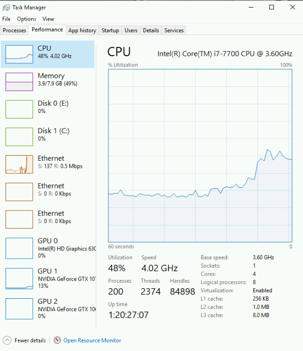 task manager shows 4.02GHz but processor is only 3.60GHz | [H]ard|Forum