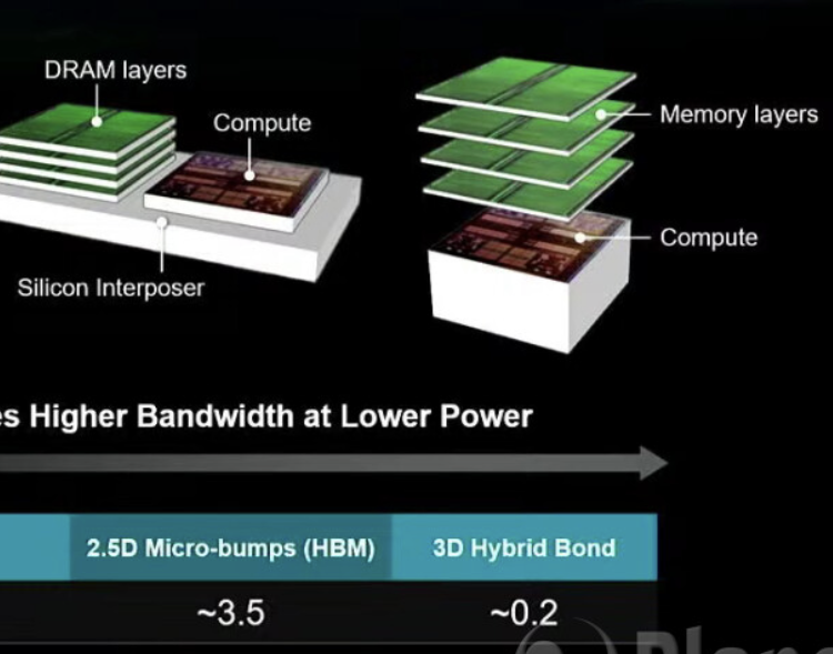AMD Envisions Stacked DRAM on top of Compute Chiplets in the Near ...
