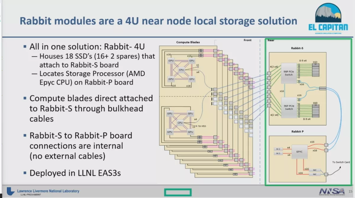 AMD Instinct MI300 Details Emerge, Debuts in 2 Exaflop El Capitan ...