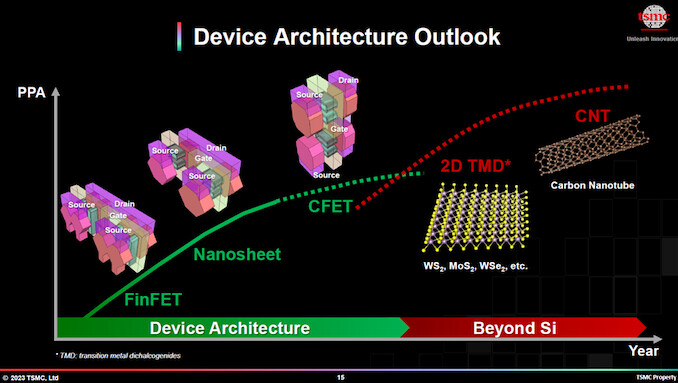 Intel Shows New Stacked Cfet Transistor Design At Itf World [h]ard Forum