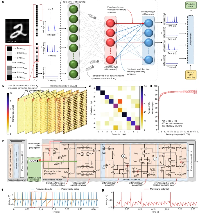 A Thin Leap Forward: World’s First Functional 2D Microchip | [H]ard|Forum