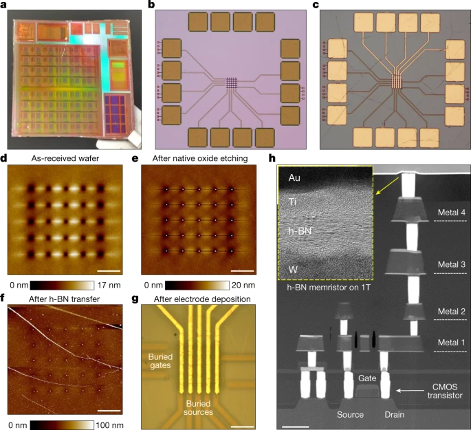 A Thin Leap Forward: World’s First Functional 2D Microchip | [H]ard|Forum
