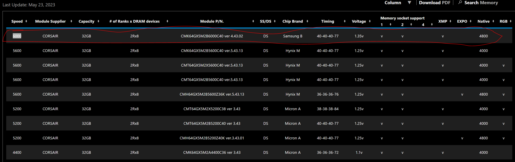 MSI X670E Carbon won't reboot reliably - DDR5 issue? | [H]ard|Forum