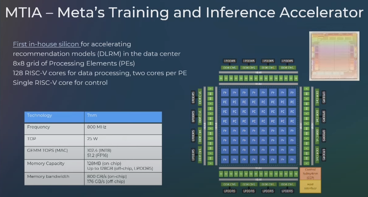 Renesas Unveils the First Generation of Own 32-bit RISC-V CPU Core | [H ...