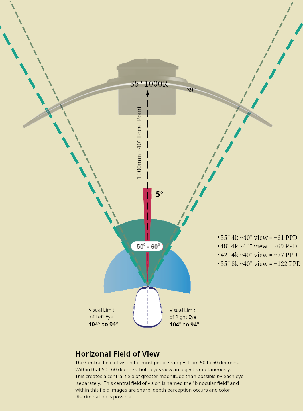 Samsung Odyssey Neo G9 57" 7680x2160 super ultrawide (mini-LED) | Page ...
